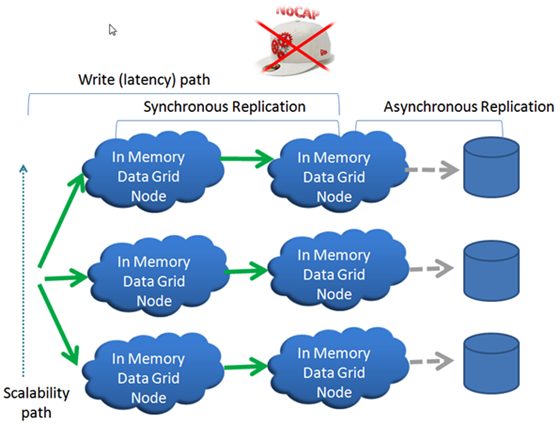 OakLeaf Systems: Windows Azure and Cloud Computing Posts for 10/18/2010+